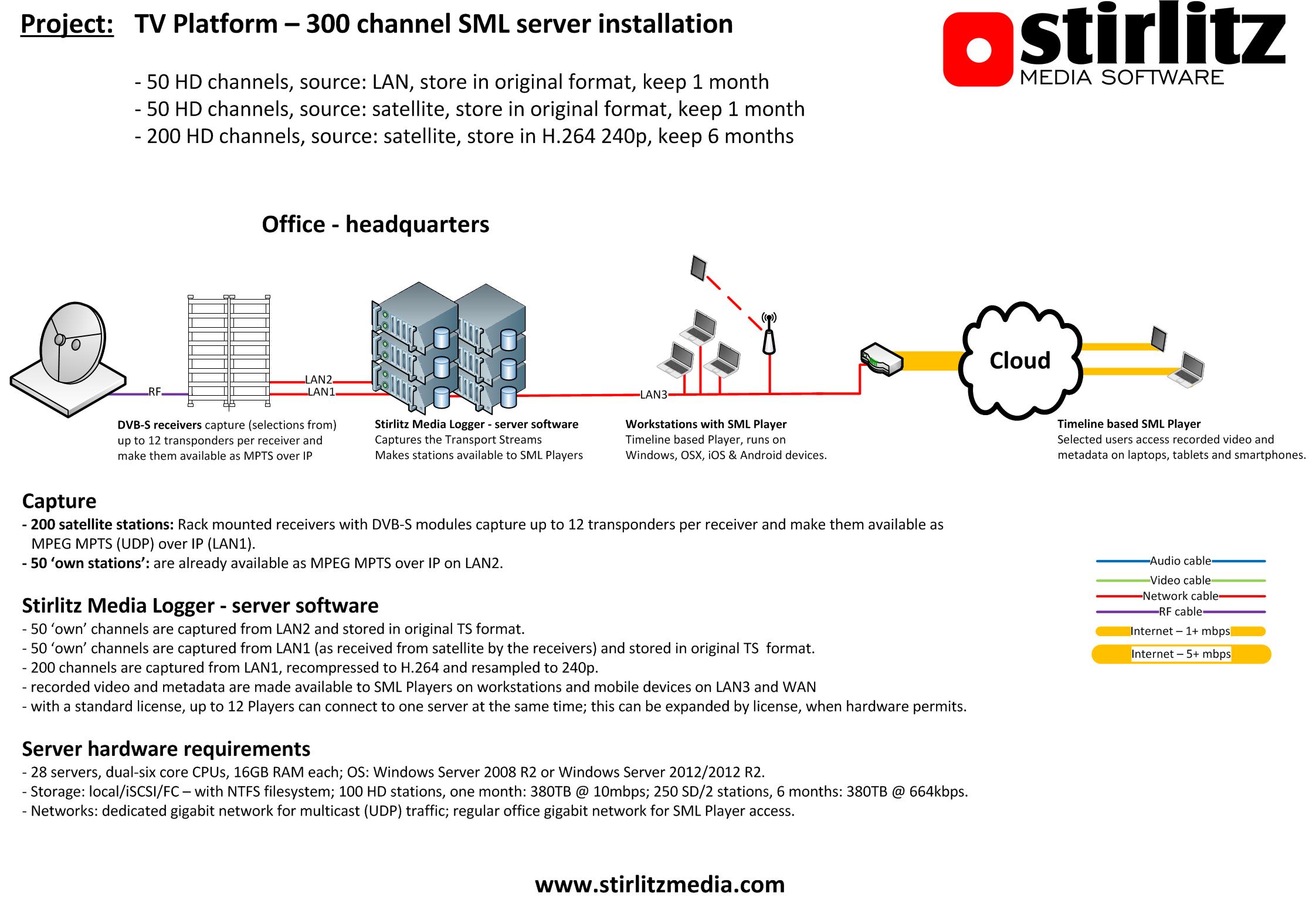 Cloud station client over internet - hoolileague